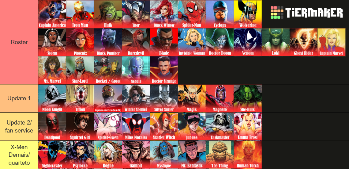 Marvel Tōkon: Fighting Souls - Fighting Game Roster Tier List ...