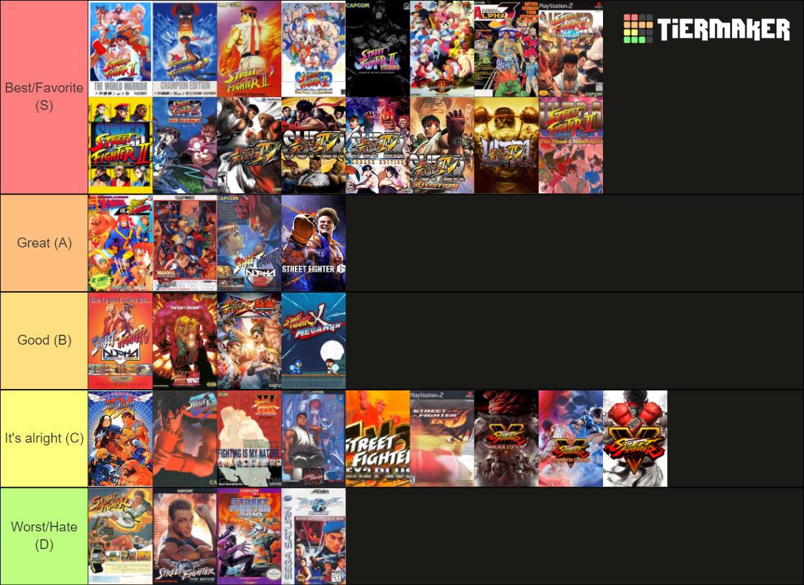 Street Fighter Games (SF6 updated) Tier List (Community Rankings ...
