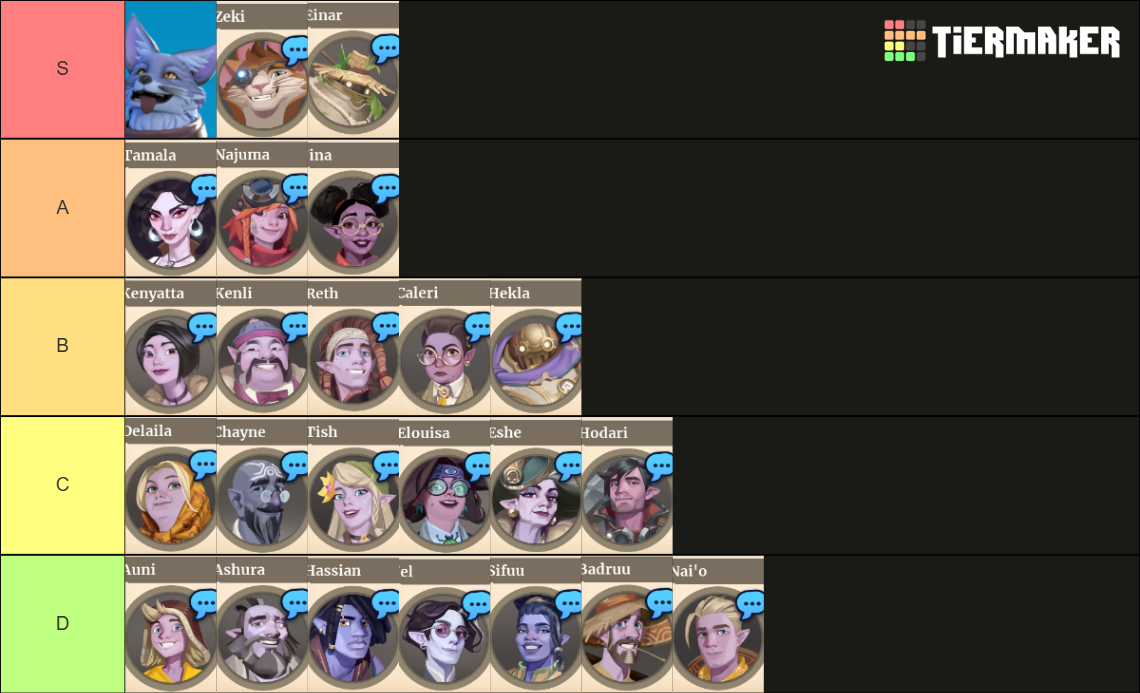 Palia Characters Tier List (Community Rankings) - TierMaker
