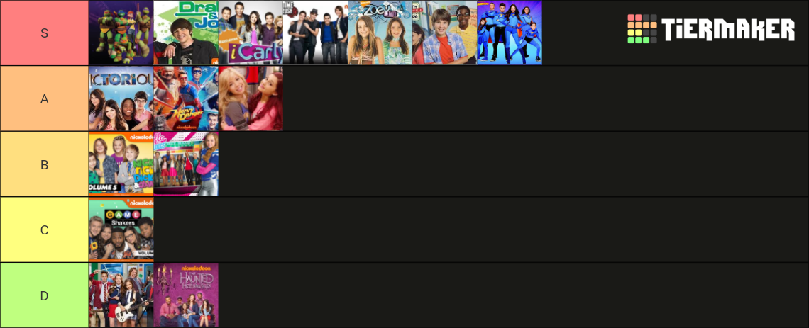 Every Nickelodeon Show Ranked from Worst to Best Tier List (Community ... Every Nickelodeon Show Ranked from Worst to Best Tier List (Community ...