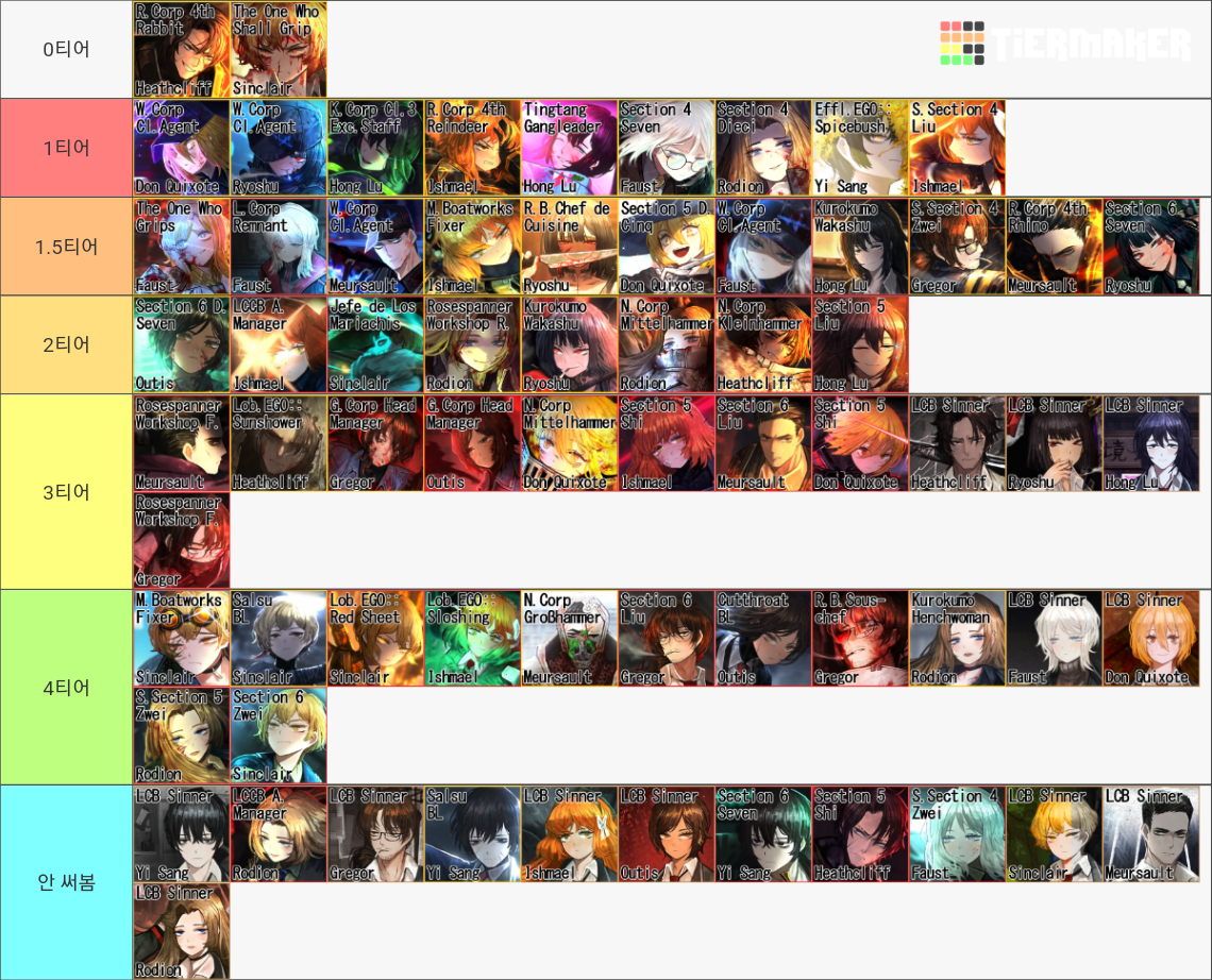 Limbus Company Identity (ver.1.25) Tier List (Community Rankings ...
