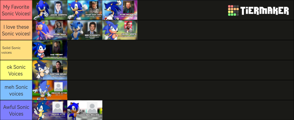 Every sonic voice actor Tier List (Community Rankings) - TierMaker