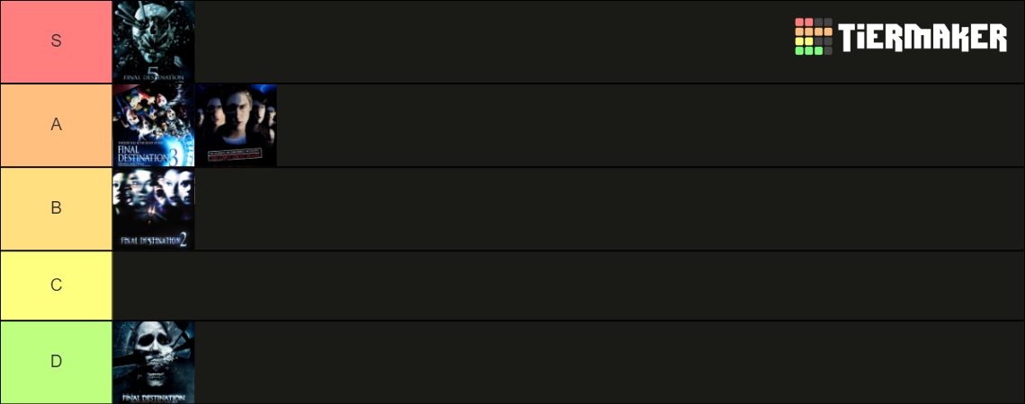 Ranking all Final Destination movies Tier List (Community Rankings ...