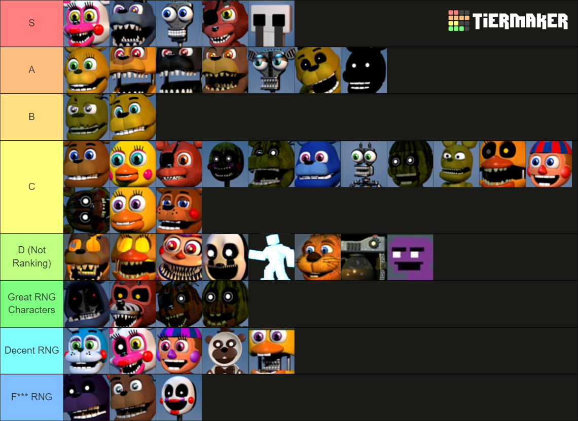 FNAF World Tier List (Community Rankings) - TierMaker