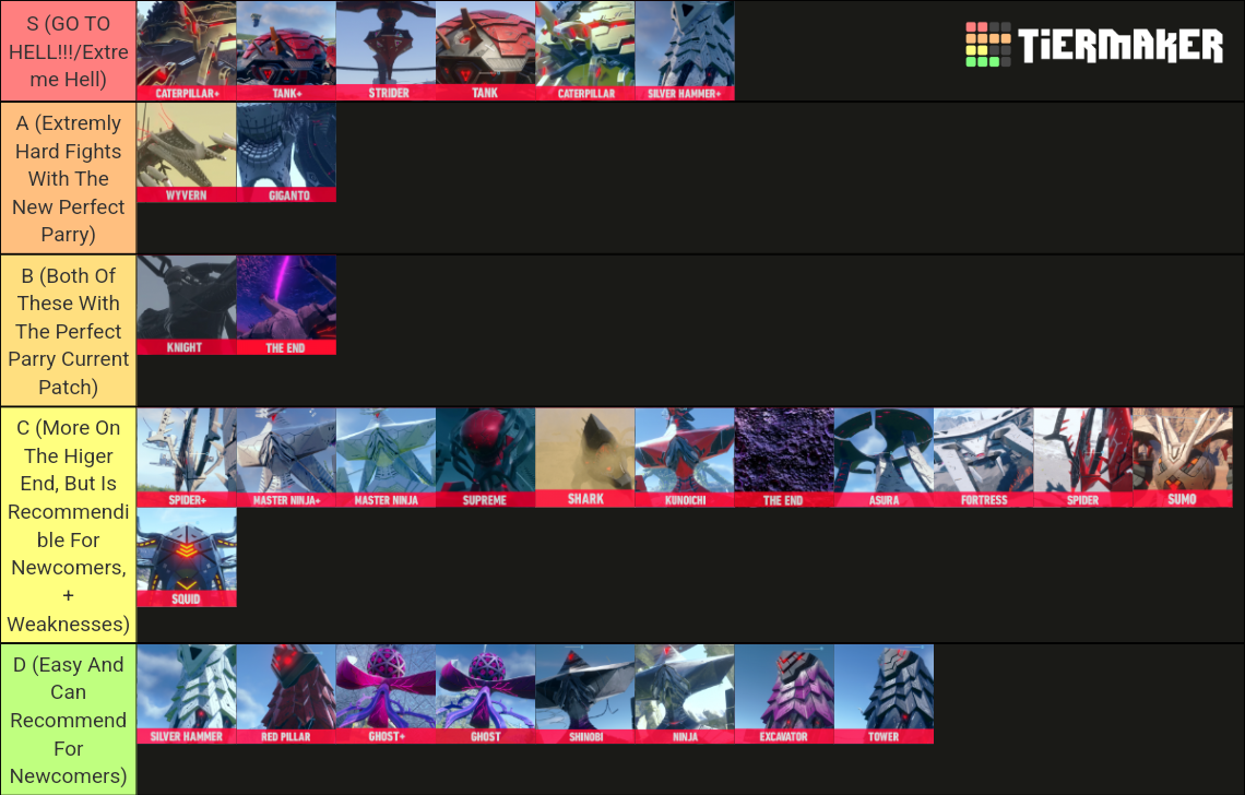 Sonic Frontiers - Boss Fights Tier List (Community Rankings) - TierMaker