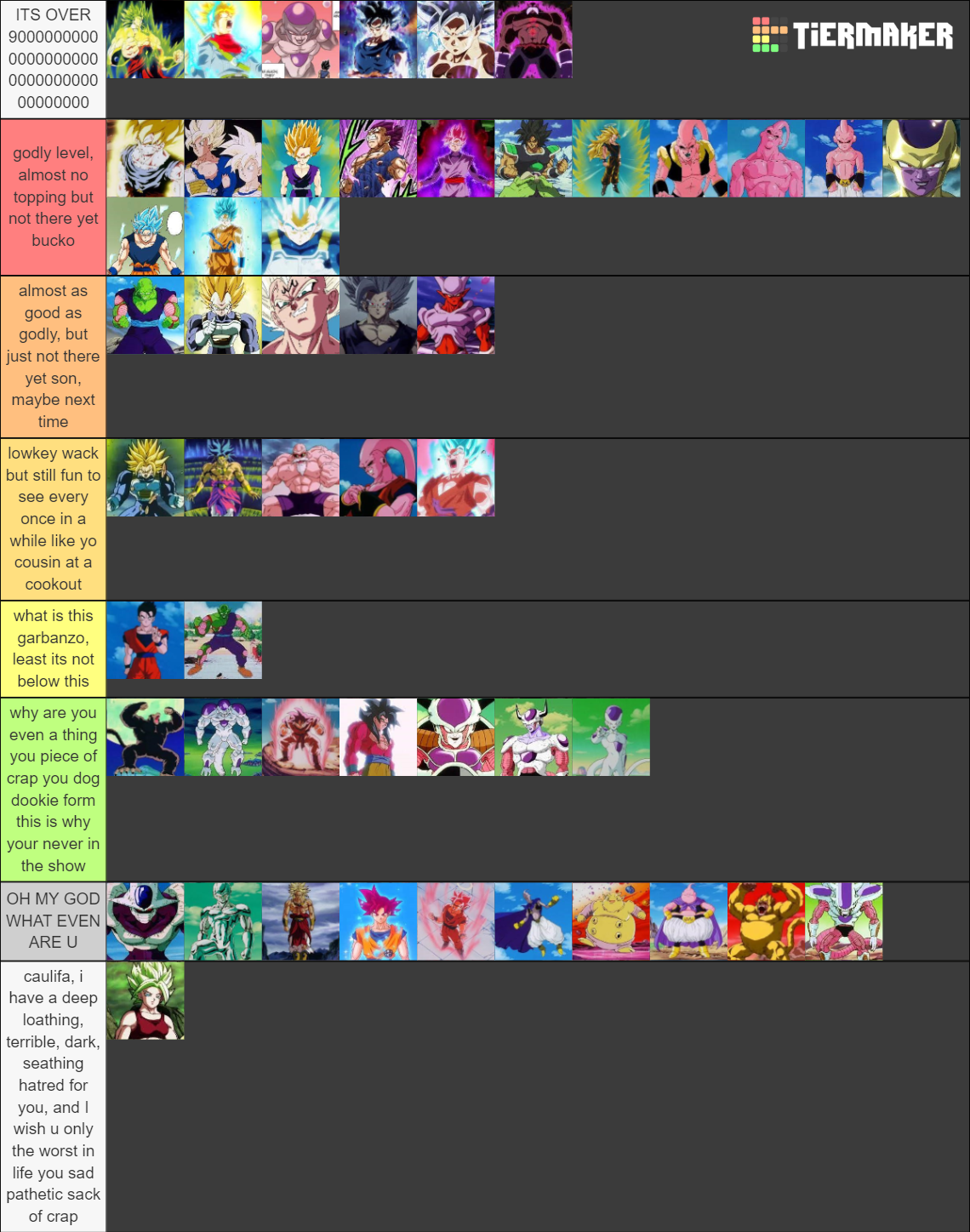 All (Official) Forms in Dragonball Z/GT/Super Tier List (Community ...