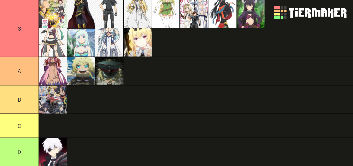 Isekai Protagonist Tier List (Community Rankings) - TierMaker