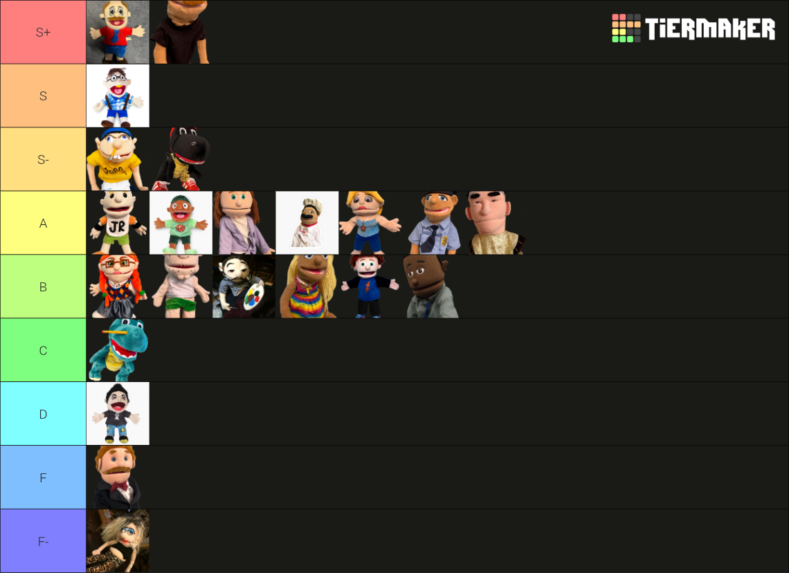 All SML characters Tier List (Community Rankings) - TierMaker
