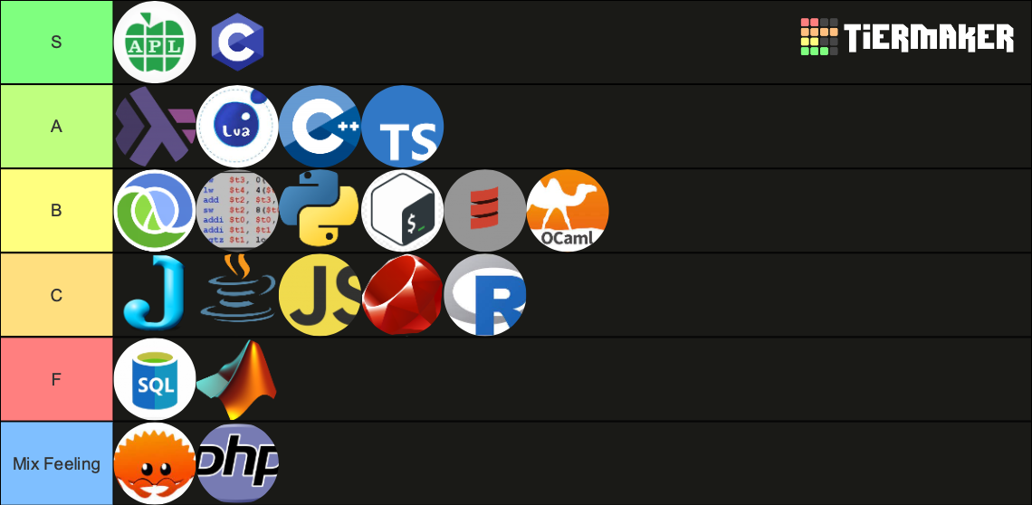 Programming Languages Tier List (Community Rankings) - TierMaker Programming Languages Tier List (Community Rankings) - TierMaker