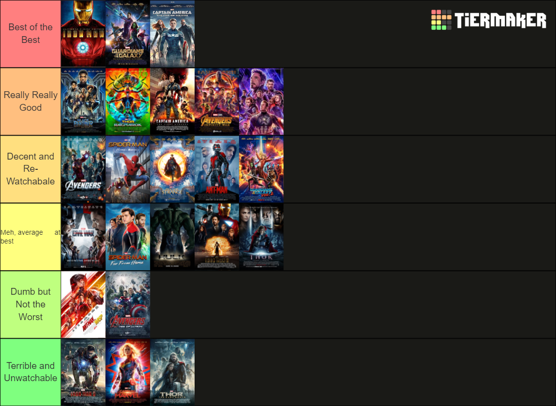 Marvel Movies (The Infinity Saga, Phase 1-3) Tier List (Community ...