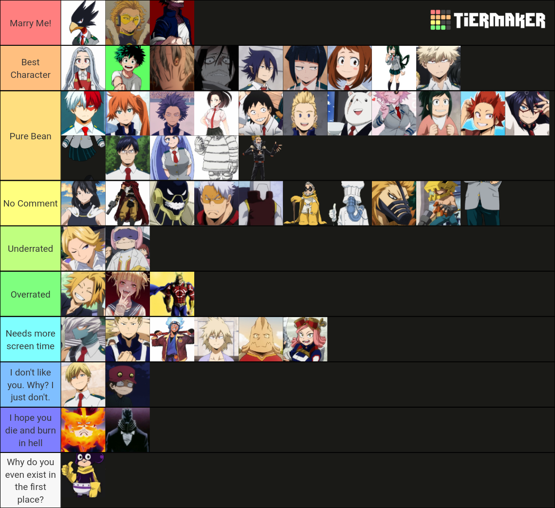 MHA/BNHA ranked best to worst Tier List (Community Rankings) - TierMaker