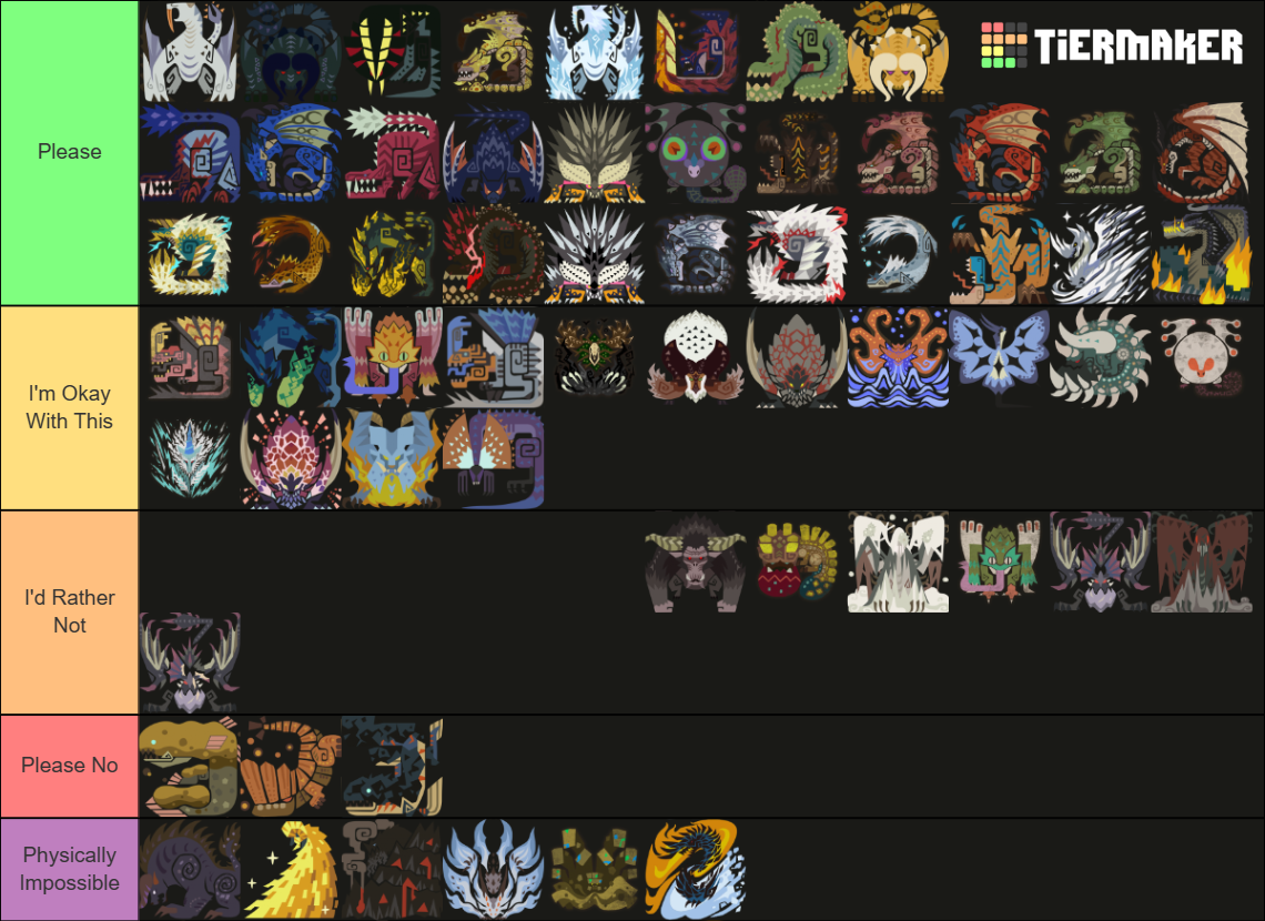 Monster Hunter World Base Game and Iceborne's Large Monsters Tier List ...
