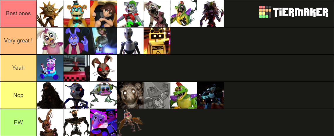 FNAF Security Breach All Characters Tier List (Community Rankings ...