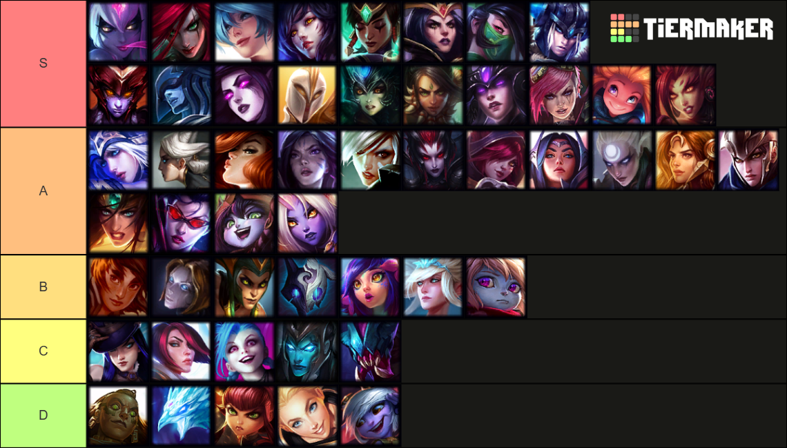 Recent League of Legends Tier Lists - TierMaker