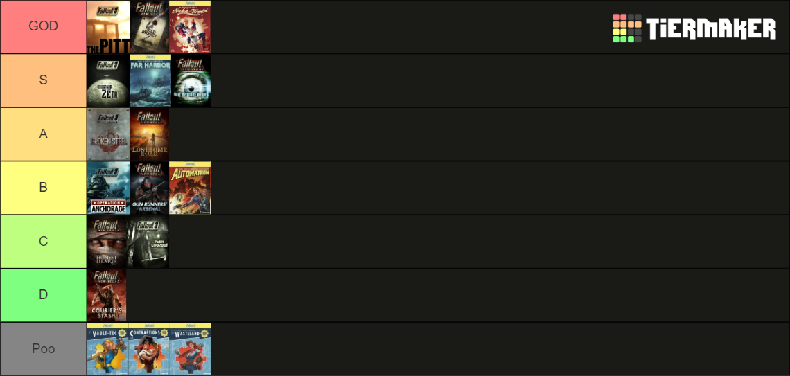 Fallout 3, NV, and 4 DLC's Tierlist Tier List (Community Rankings ...