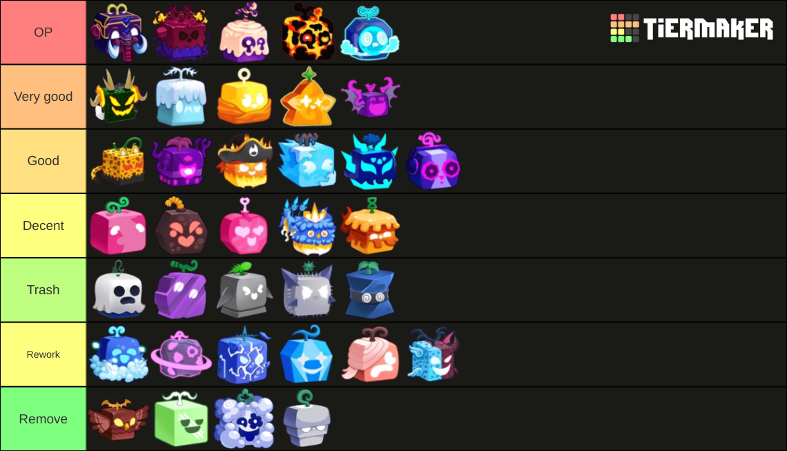 Blox Fruit update 20 - Fruit Value Tier List (Community Rankings ...