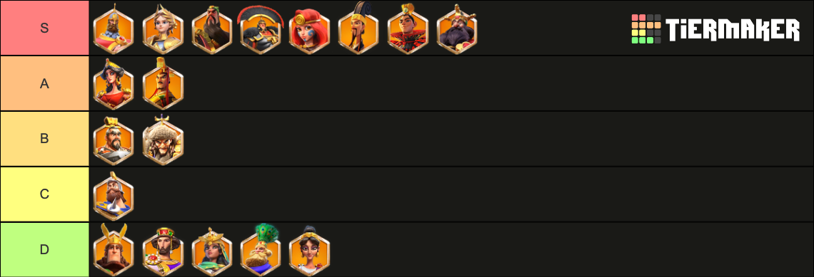 Rise of Kingdoms [ROK] - [Legendary] (2024) Tier List (Community ...