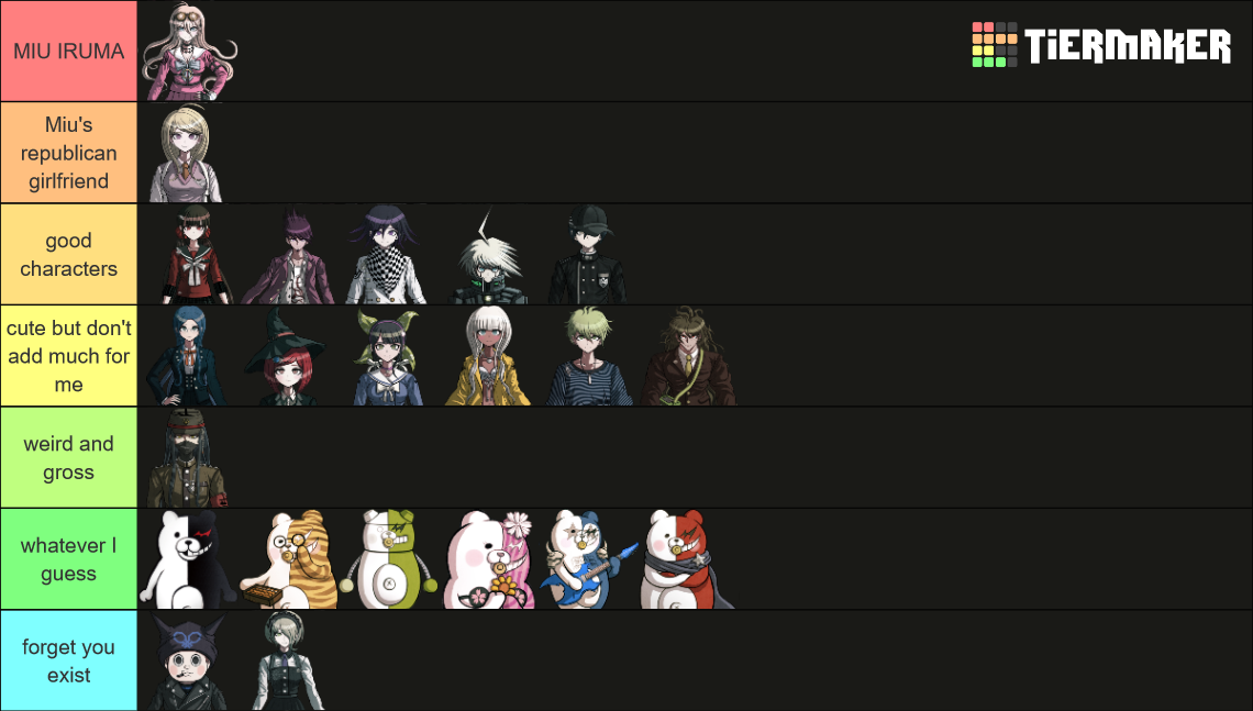 drv3 character Tier List (Community Rankings) - TierMaker
