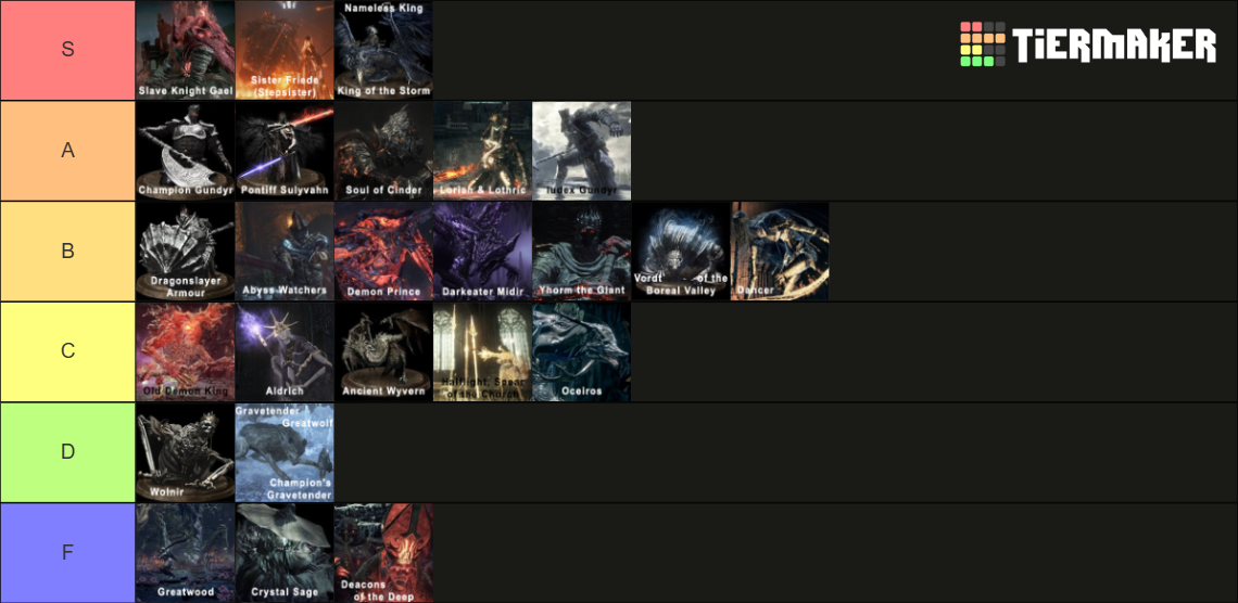 Boss Difficulty Ranking of Dark Souls III Tier List (Community Rankings) - TierMaker