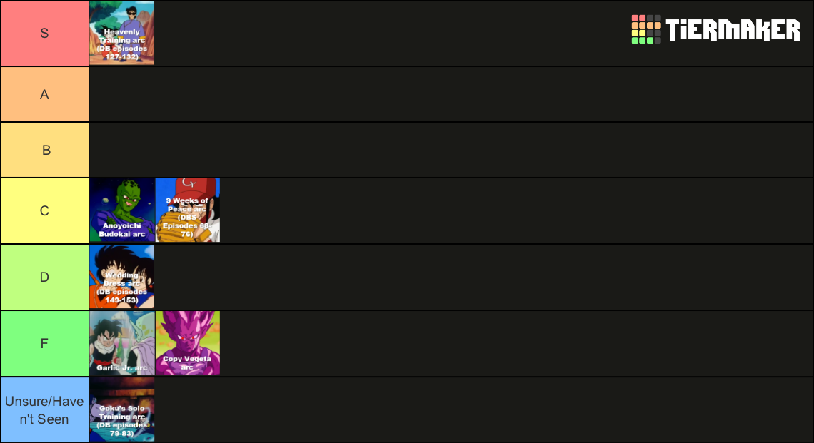 All Dragon Ball arcs (DB/DBZ/DBGT/DBS/DBS manga) Tier List (Community ...