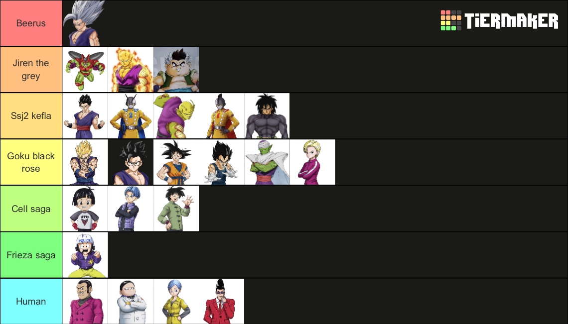 Dragon Ball Super Hero Power Scaling Tier List (Community Rankings ... Dragon Ball Super Hero Power Scaling Tier List (Community Rankings ...