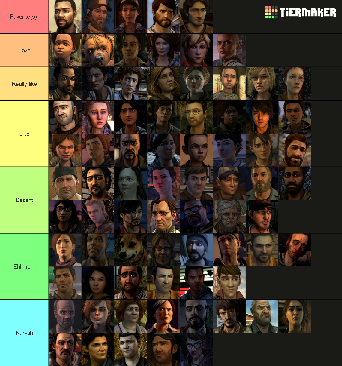 Telltale's: The Walking Dead Major Characters Tier List (Community ...