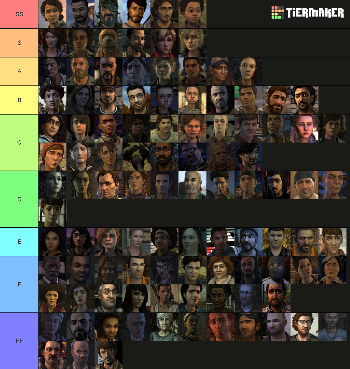 The Walking Dead Game - Characters Tier List (Community Rankings ...