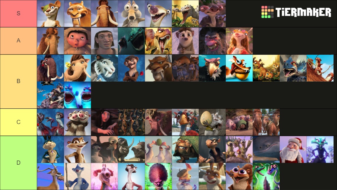 Ice Age Characters Tier List (Community Rankings) - TierMaker