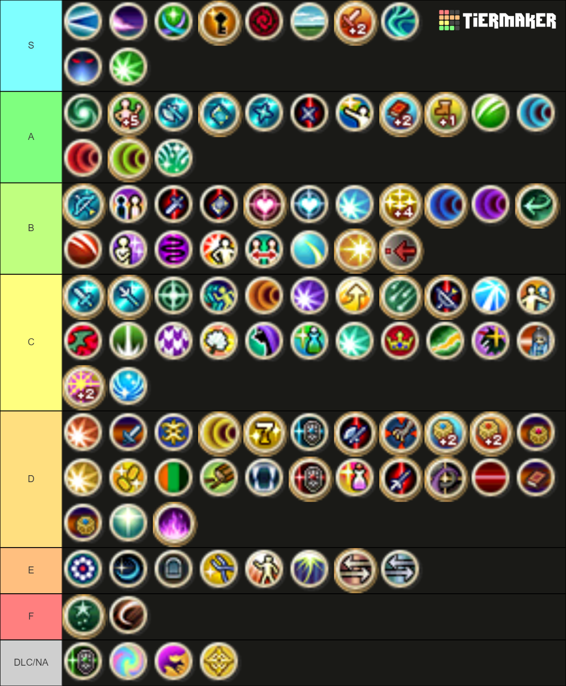 Fates Skill Tier List (Community Rankings) - TierMaker