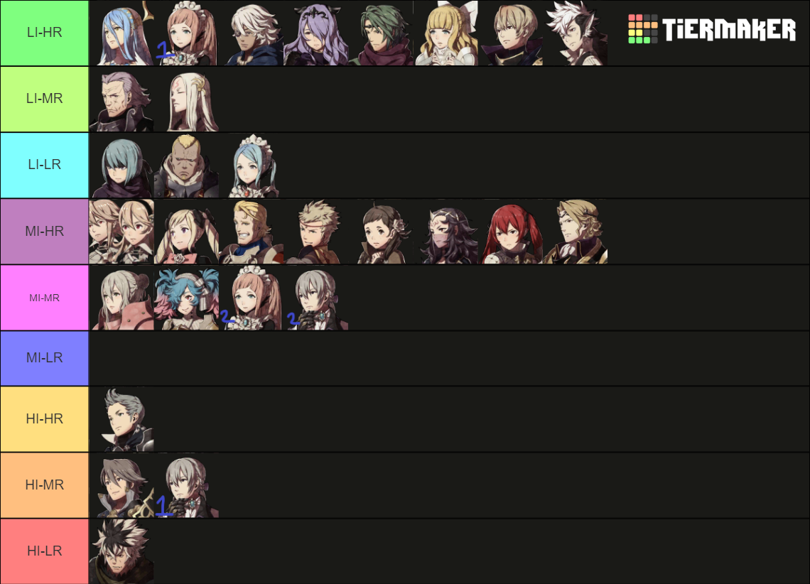 Fire Emblem Conquest Tier List (Community Rankings) - TierMaker