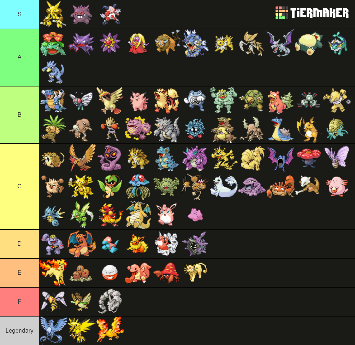 Pokémon Fire Red/Leaf Green ingame Tier List (Community Rankings ...