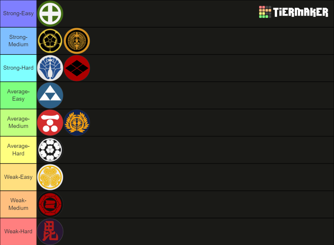 Shogun 2 Clans Tier List (Community Rankings) - TierMaker