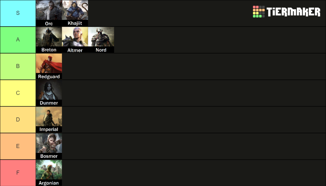 The Races of Elder Scrolls Tier List (Community Rankings) - TierMaker
