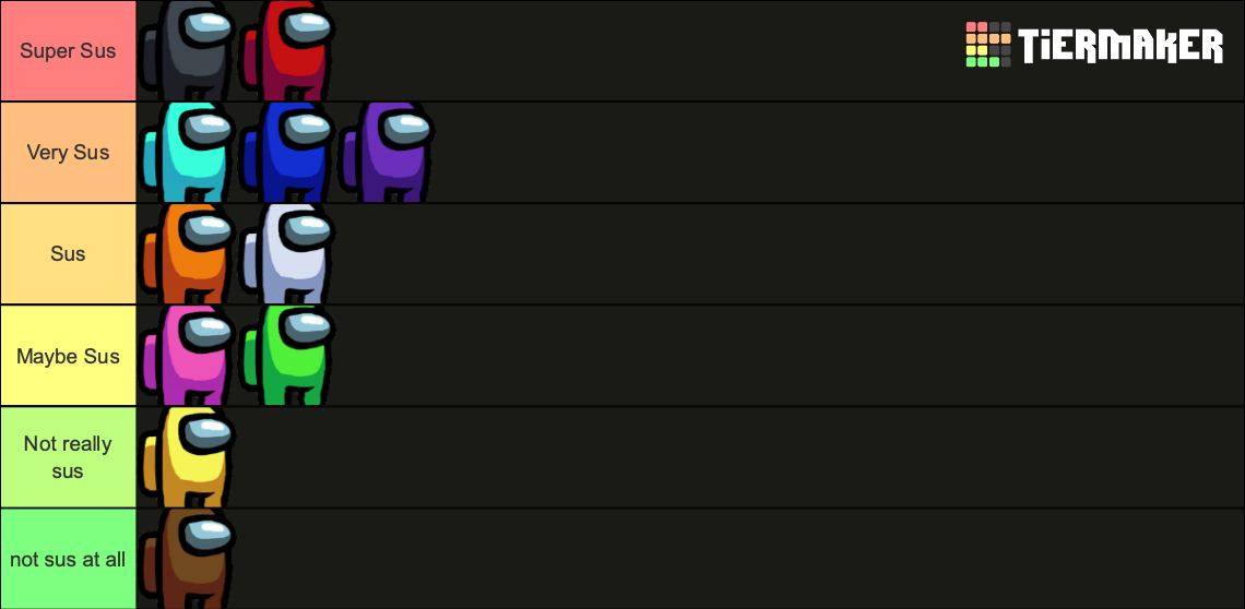 Among us Sus level Tier List (Community Rankings) - TierMaker