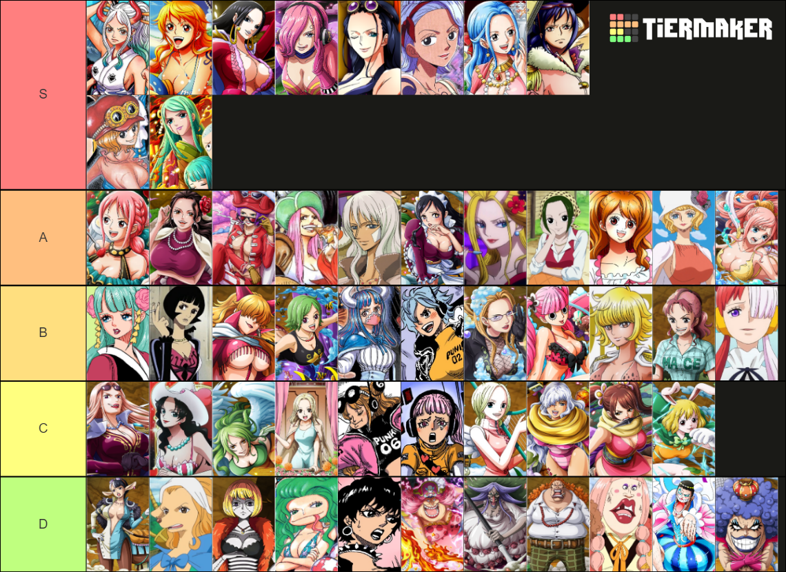 One Piece Waifu (2023 - Egghead Updated) Tier List (Community Rankings ...