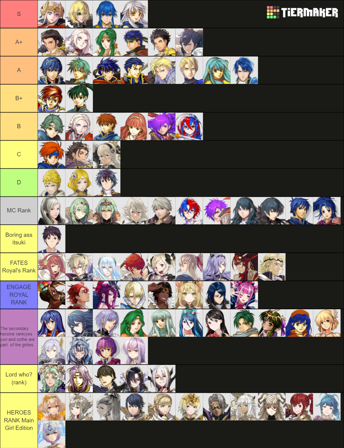 Fire Emblem Protagonists/Lords/Royals Tier List (Community Rankings ...