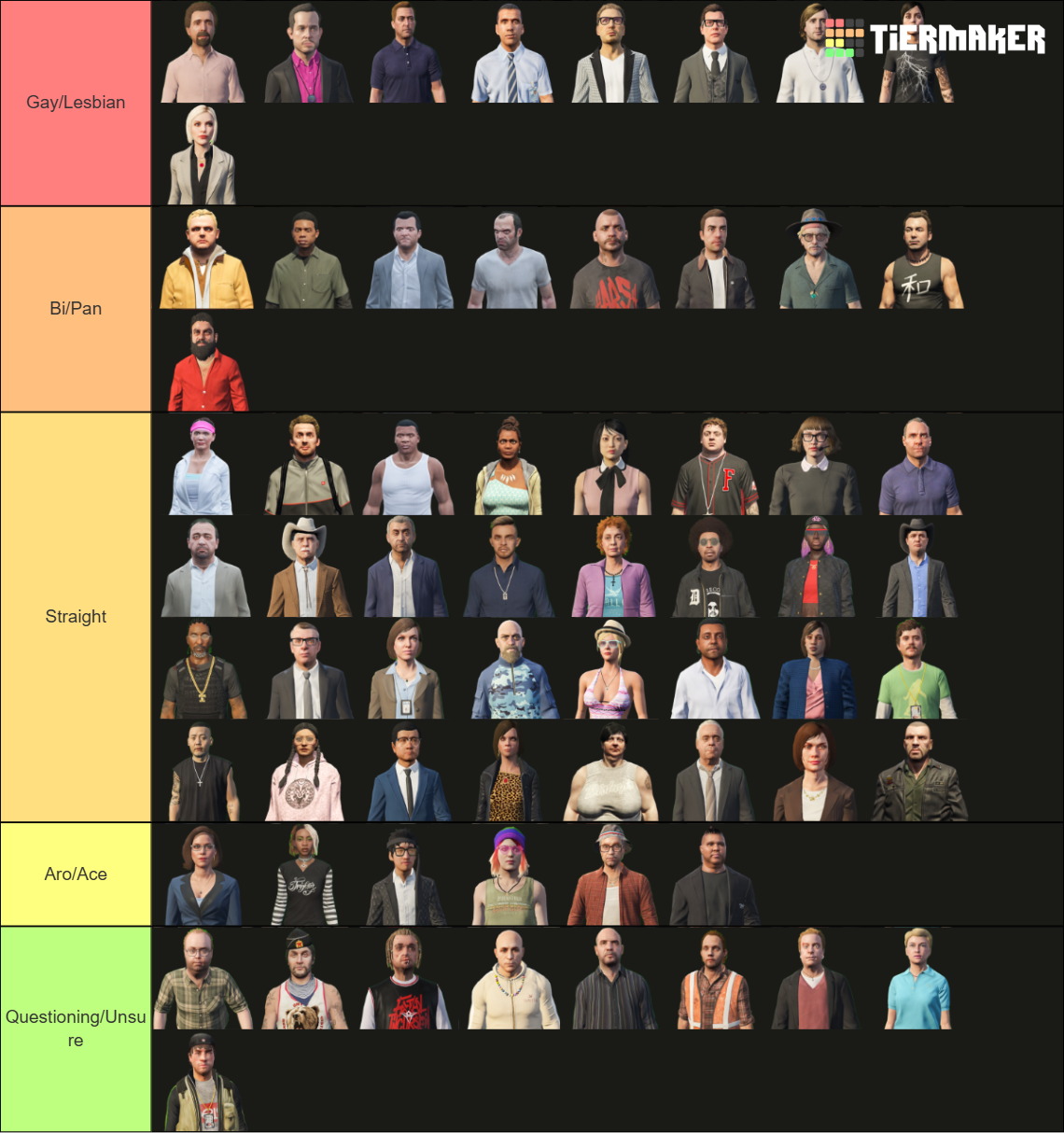 GrandTheftAuto 5 Characters List Tier List (Community Rankings) - TierMaker