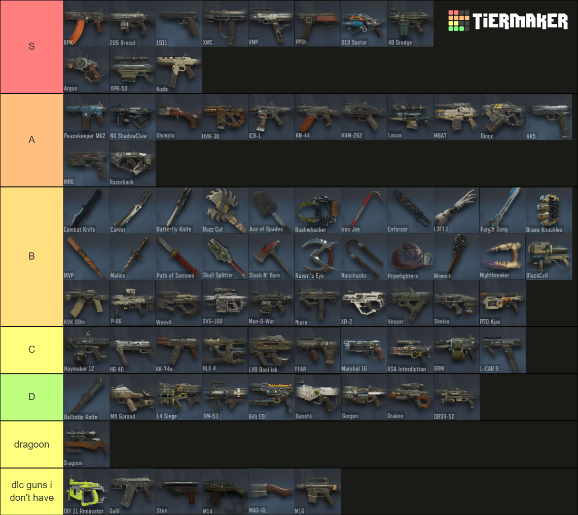 Black Ops III Multiplayer Weapons (Including DLC) Tier List (Community ...