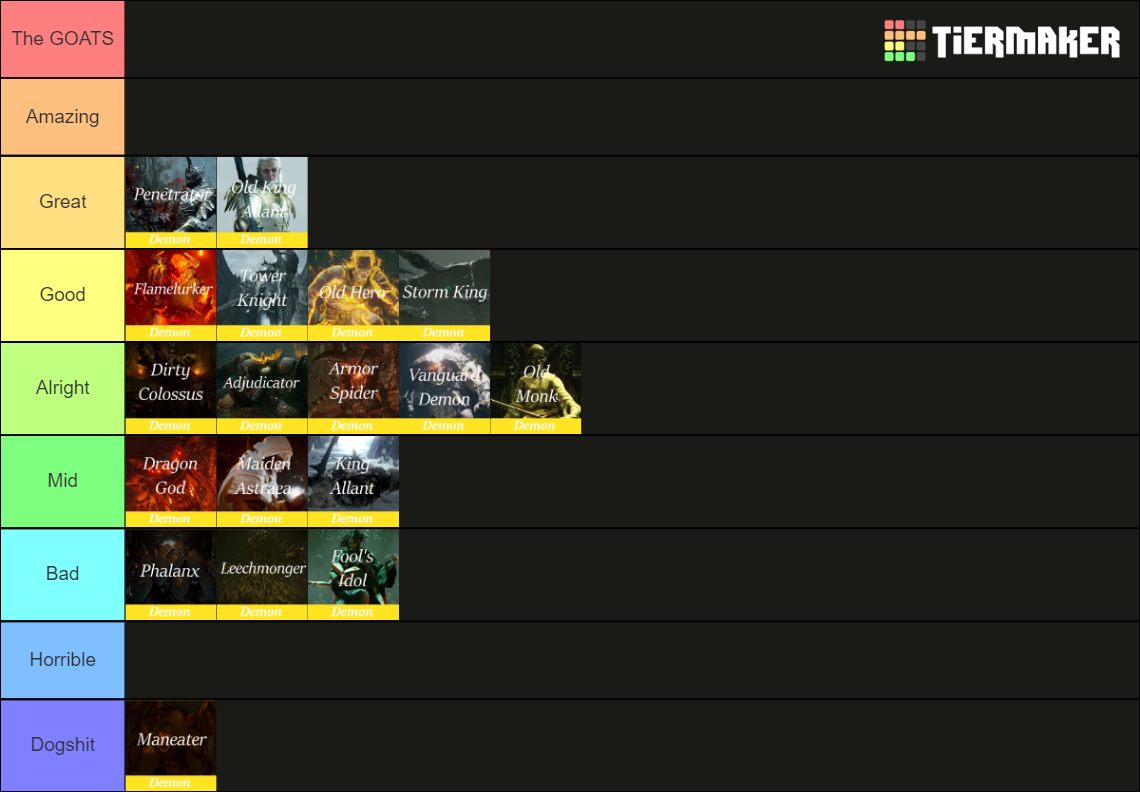 All Fromsoft Souls MAIN Boss Fights (Elden Ring DLC included Tier List (Community Rankings ...