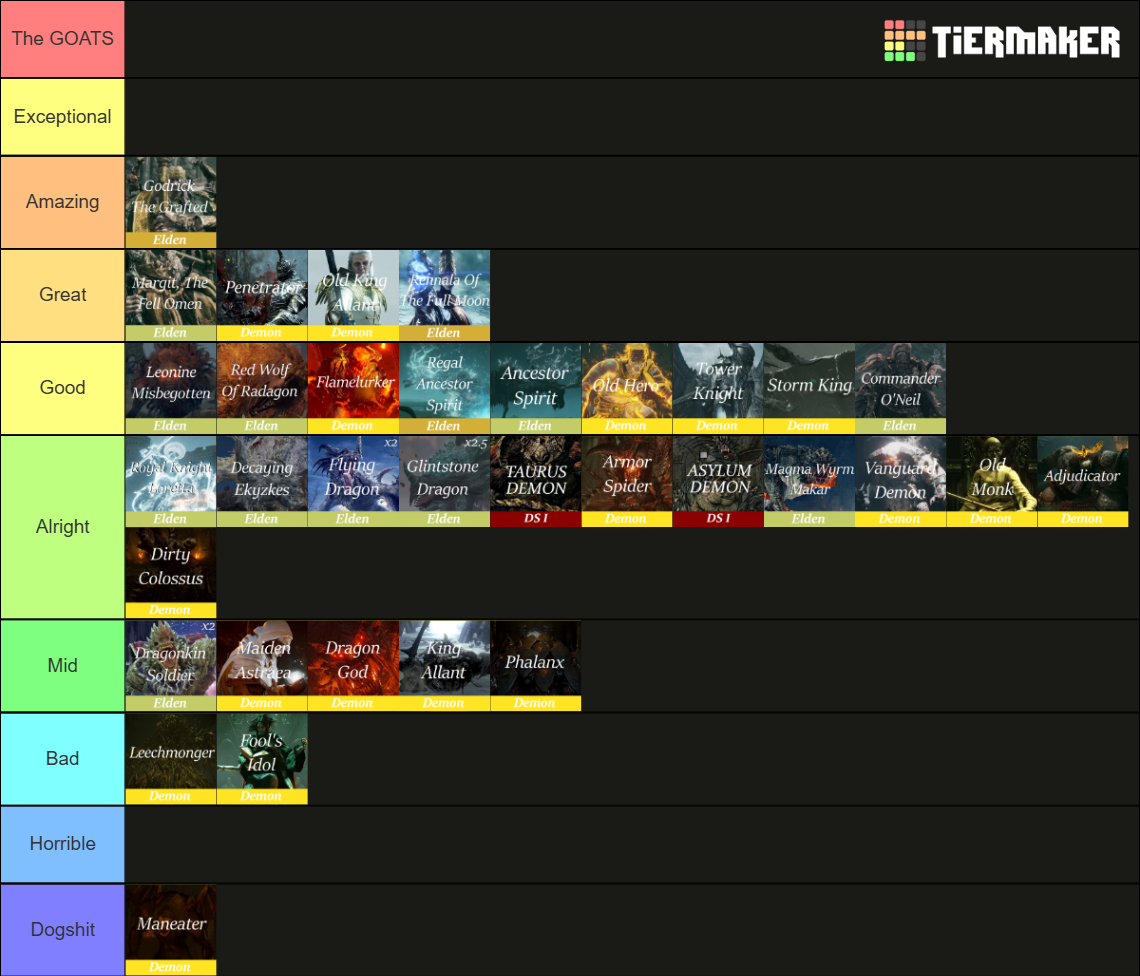 All Fromsoft Souls MAIN Boss Fights (Elden Ring DLC included Tier List ...