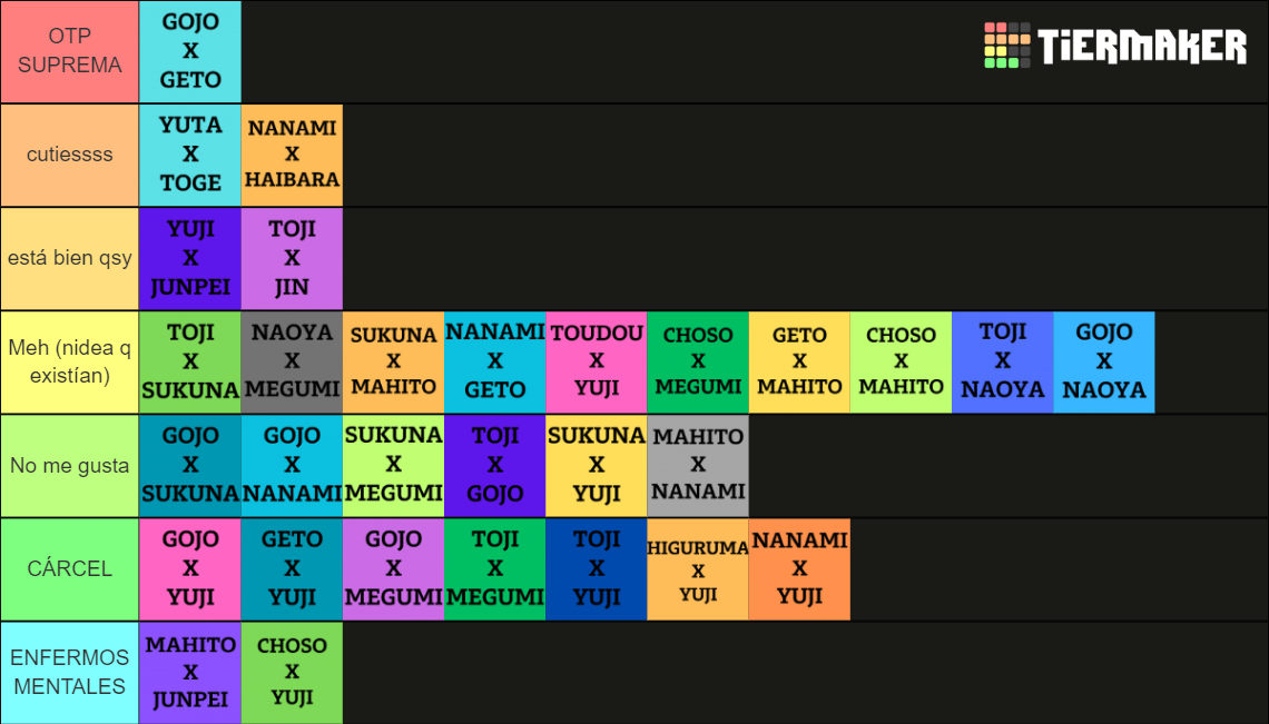 Jujutsu Kaisen Ships BL (Yaoi) Tier List (Community Rankings) - TierMaker