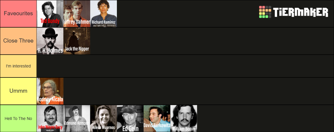 The Worst/Most Evil Serial Killers Ever. Tier List (Community Rankings ...