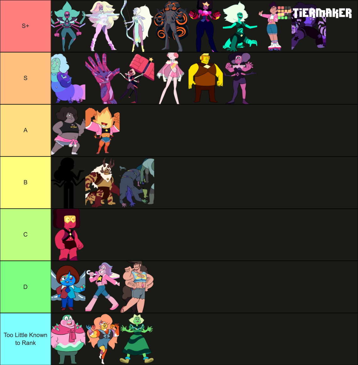 Steven Universe Fusion Tierlist Ranking Tier List (Community Rankings ... Steven Universe Fusion Tierlist Ranking Tier List (Community Rankings ...