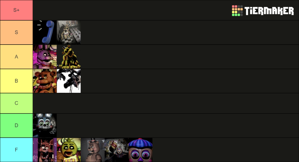 Every FNaF character (1-Help Wanted) Tier List (Community Rankings) - TierMaker