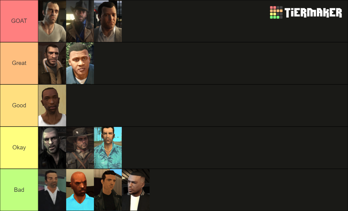 Recent GTA Tier Lists - TierMaker