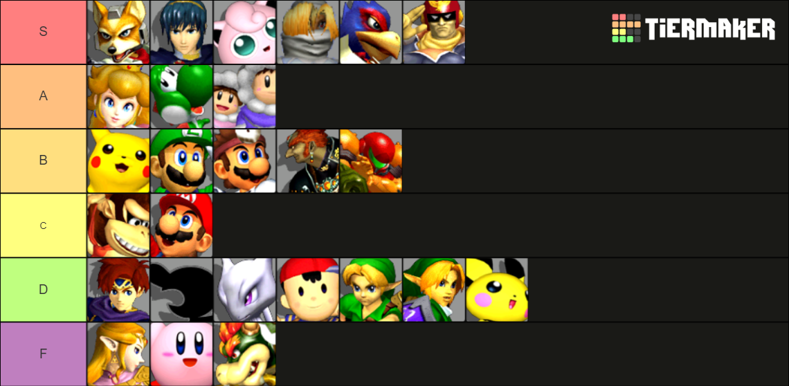 Smash Bros. Melee Tier List (Community Rankings) - TierMaker