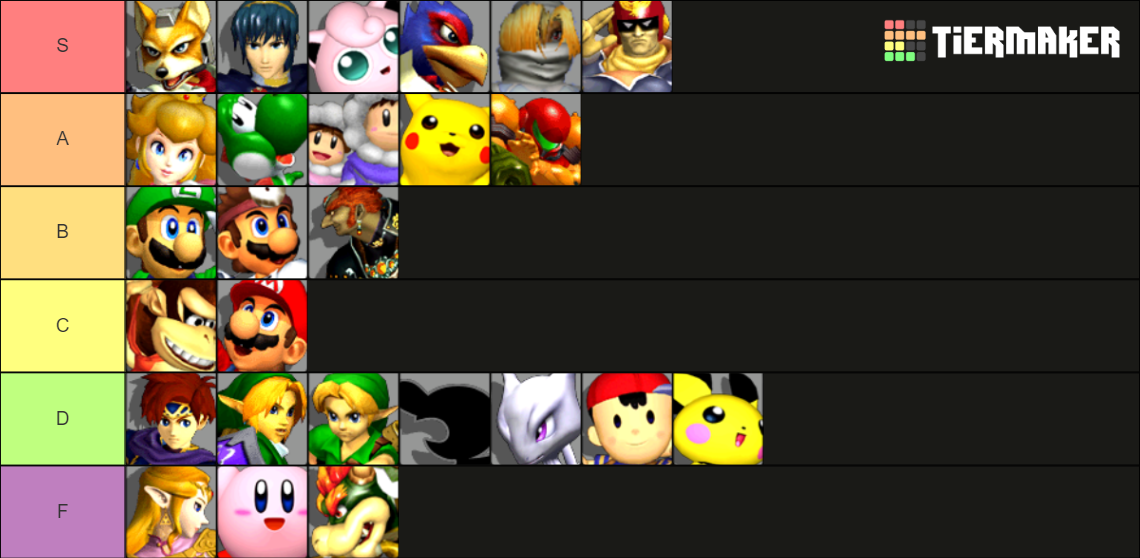 Smash Bros. Melee Tier List (Community Rankings) - TierMaker