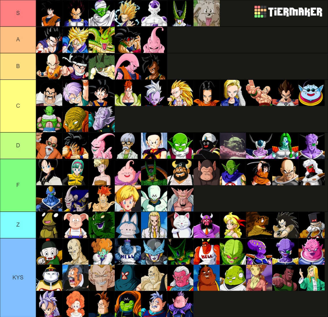 ALL Dragonball Characters Tier List (Community Rankings) - TierMaker