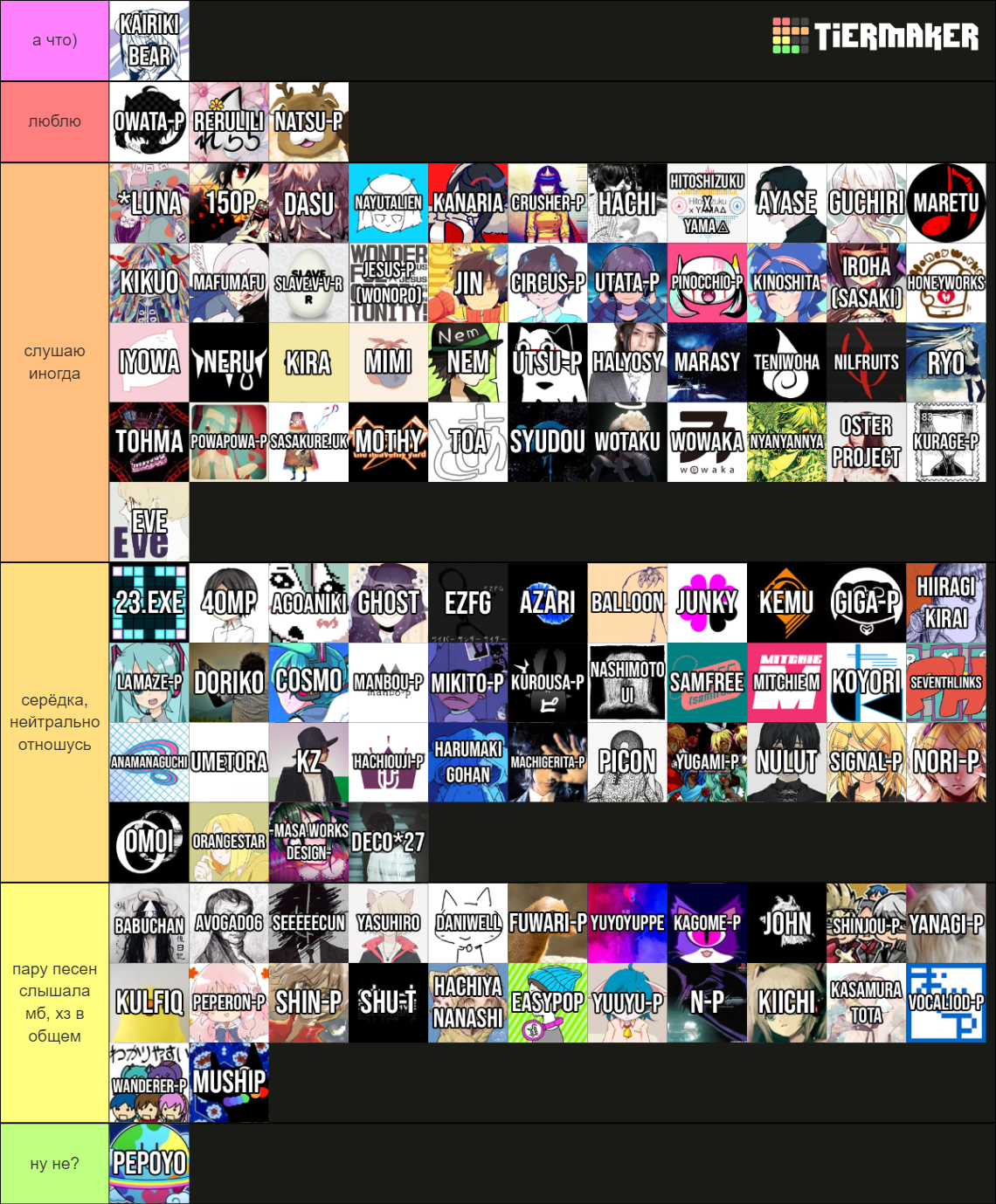Ultimate Vocaloid Producers Tier List (Community Rankings) - TierMaker