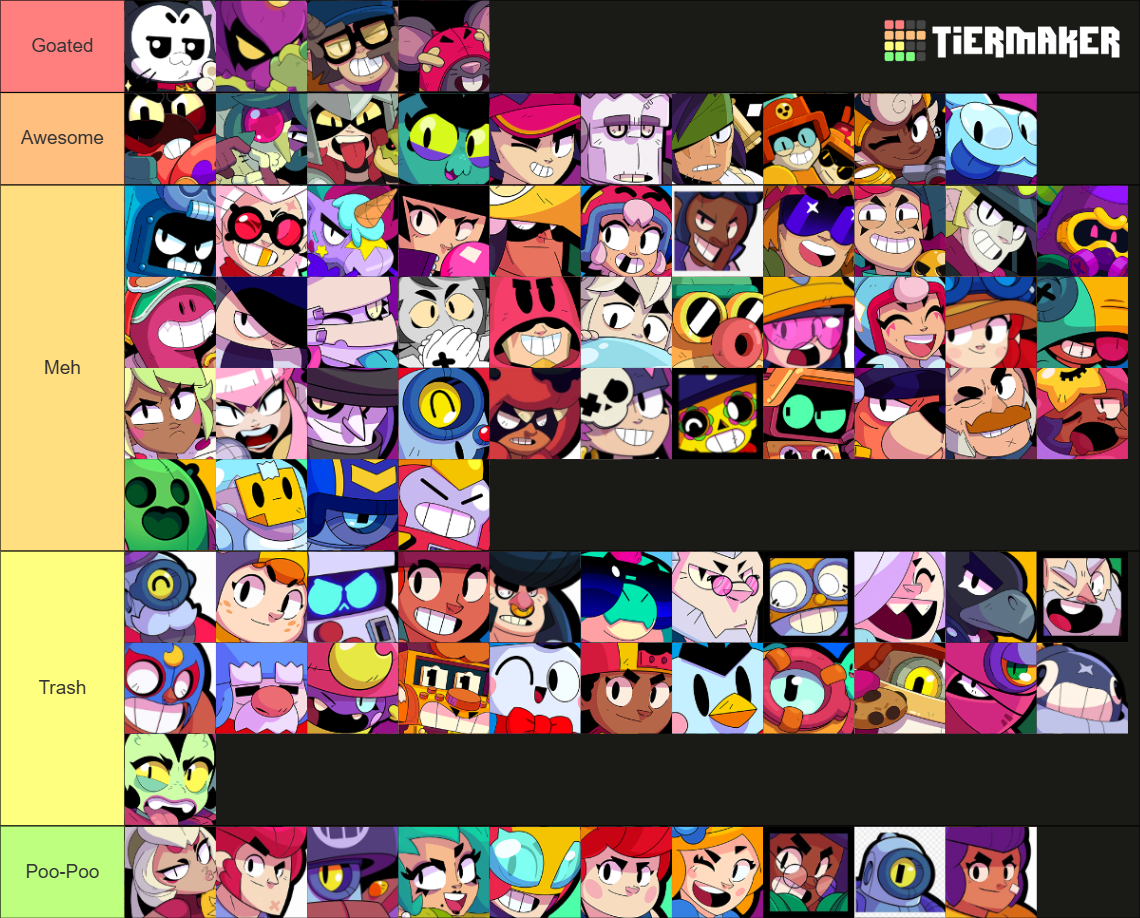 Brawlers Of Brawl Stars ranked Tier List (Community Rankings) - TierMaker